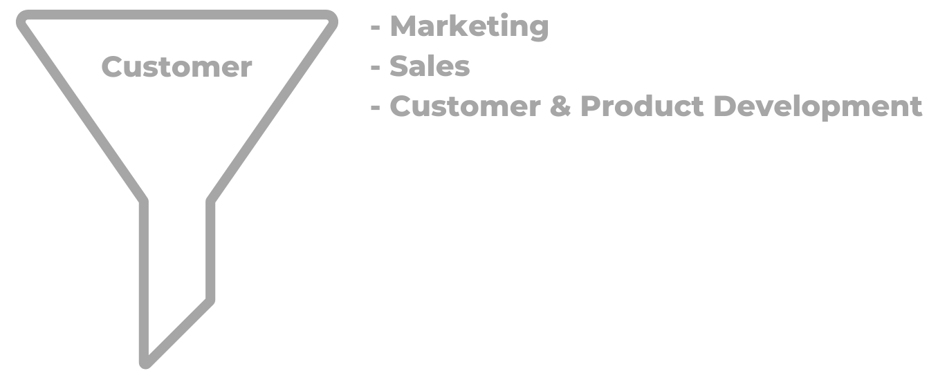 X Funnel Framework - WorkFunnels