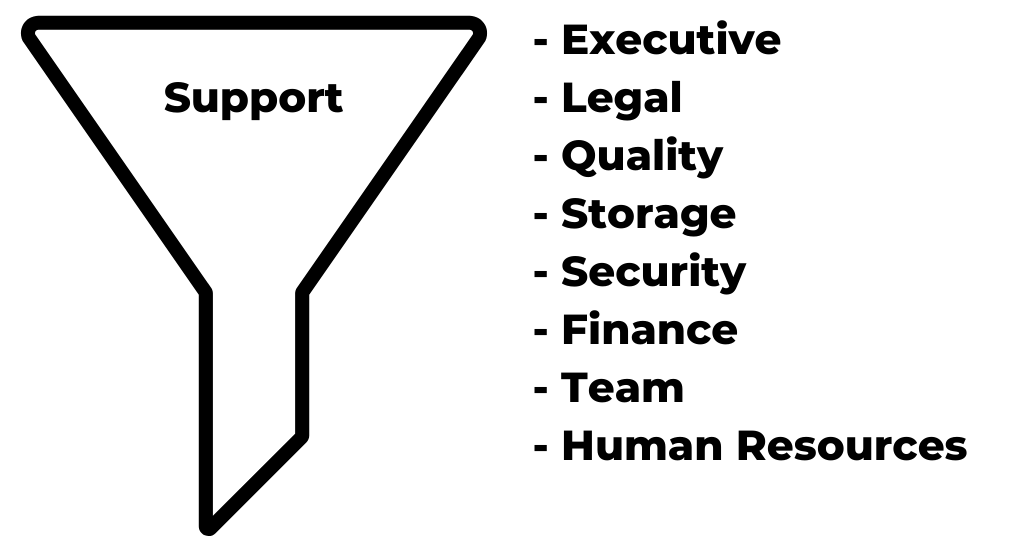 X Funnel Framework - WorkFunnels