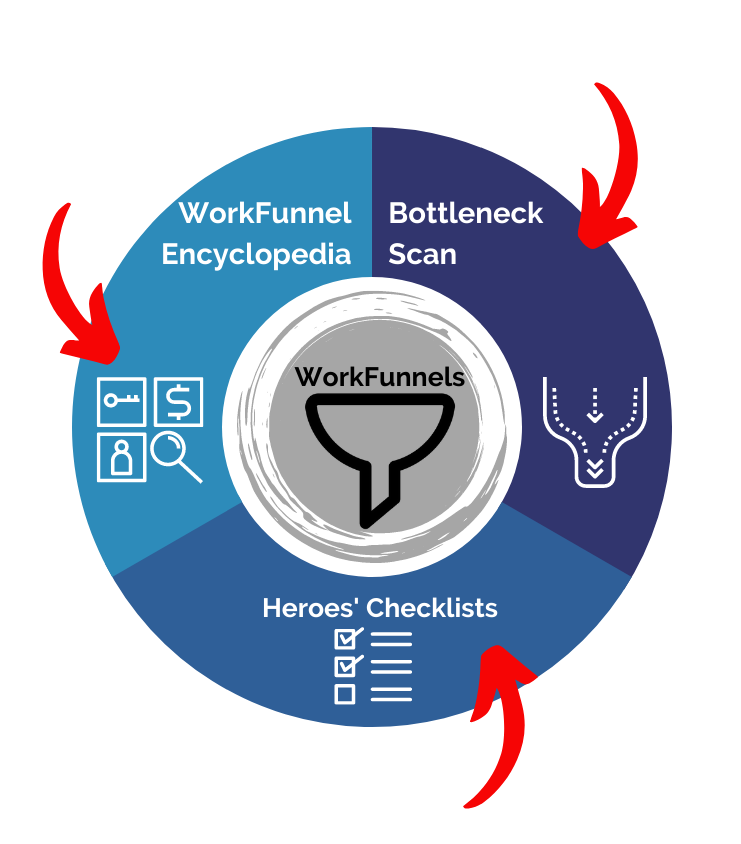 WorkFunnels - Work Smart. Play for Fun.